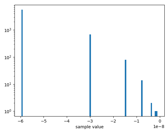 tfd.TruncatedNormal Produces Samples Outside of Support · Issue #1149 ...