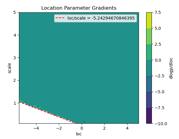log probability of Truncated Normal gives NAN as gradient · Issue #518 ...