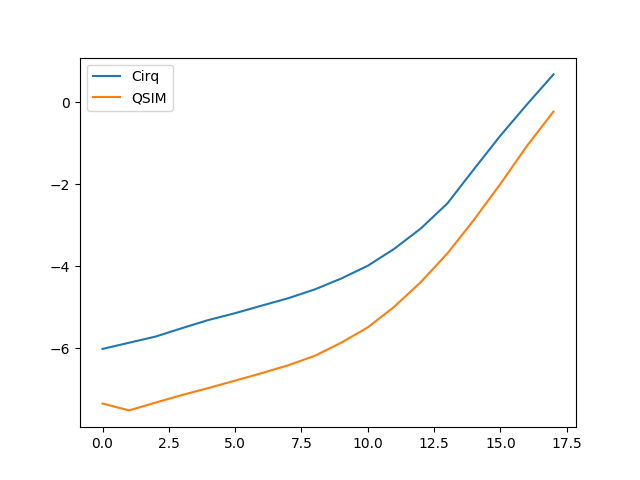 How to use qsim with TFQ? · Issue #221 · tensorflow/quantum · GitHub