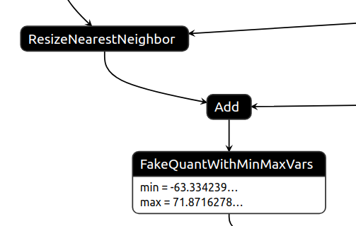 What are the constraints to make ResizeNearestNeighbor work on Edge TPU compiler · Issue #283 ...