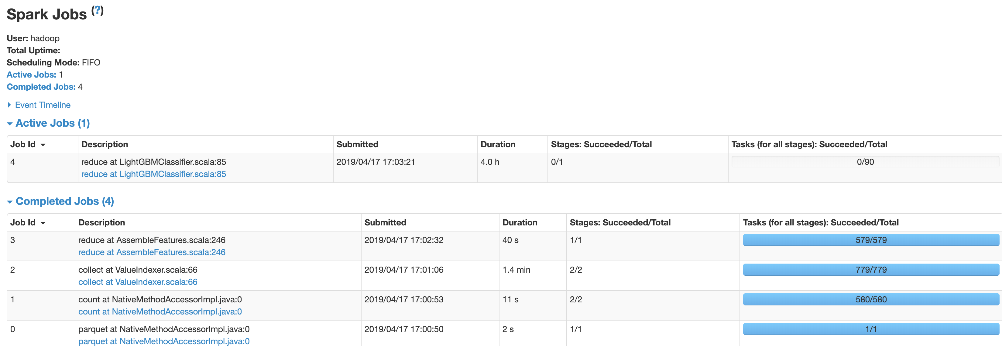 Lightgbm Job Running For A Very Long Time Reduce At Lightgbmclassifierscala85 · Issue 542