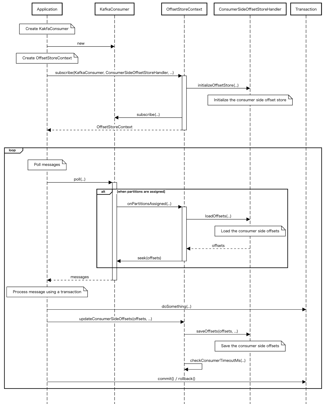 GitHub - tyamashi-oss/kafka-consumer-side-offsetstore: Kafka Consumer ...