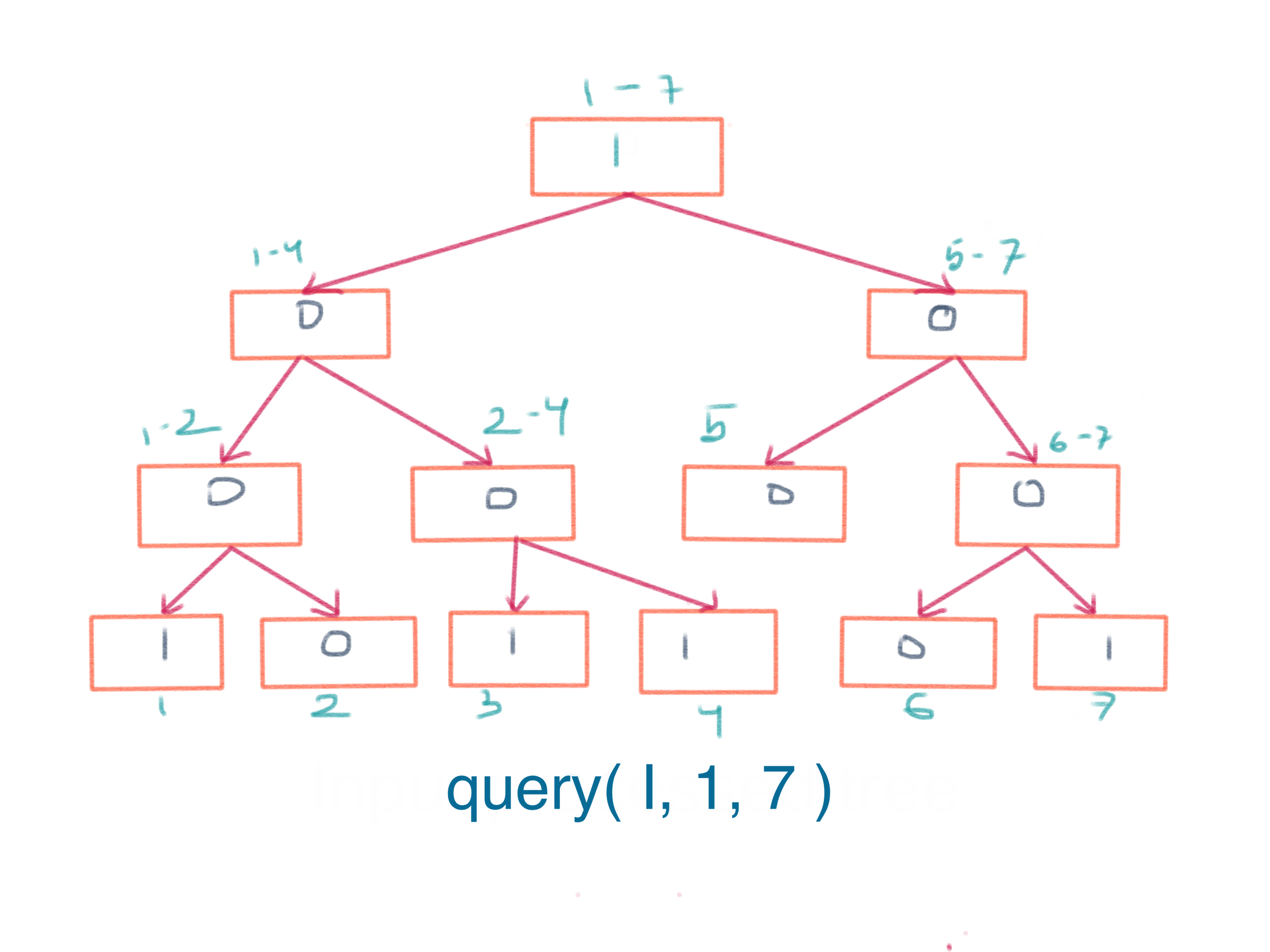 problem-tutorials/1080/en.md at main · lightoj-dev/problem-tutorials · GitHub