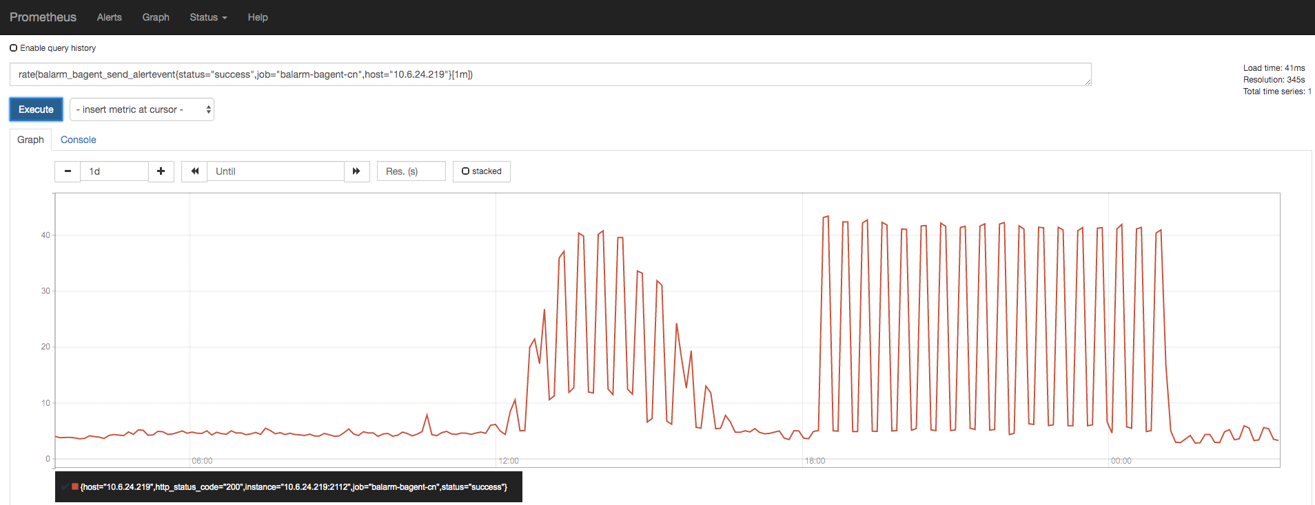 use rate() get different results in multiple request · Issue #5732 · prometheus/prometheus · GitHub