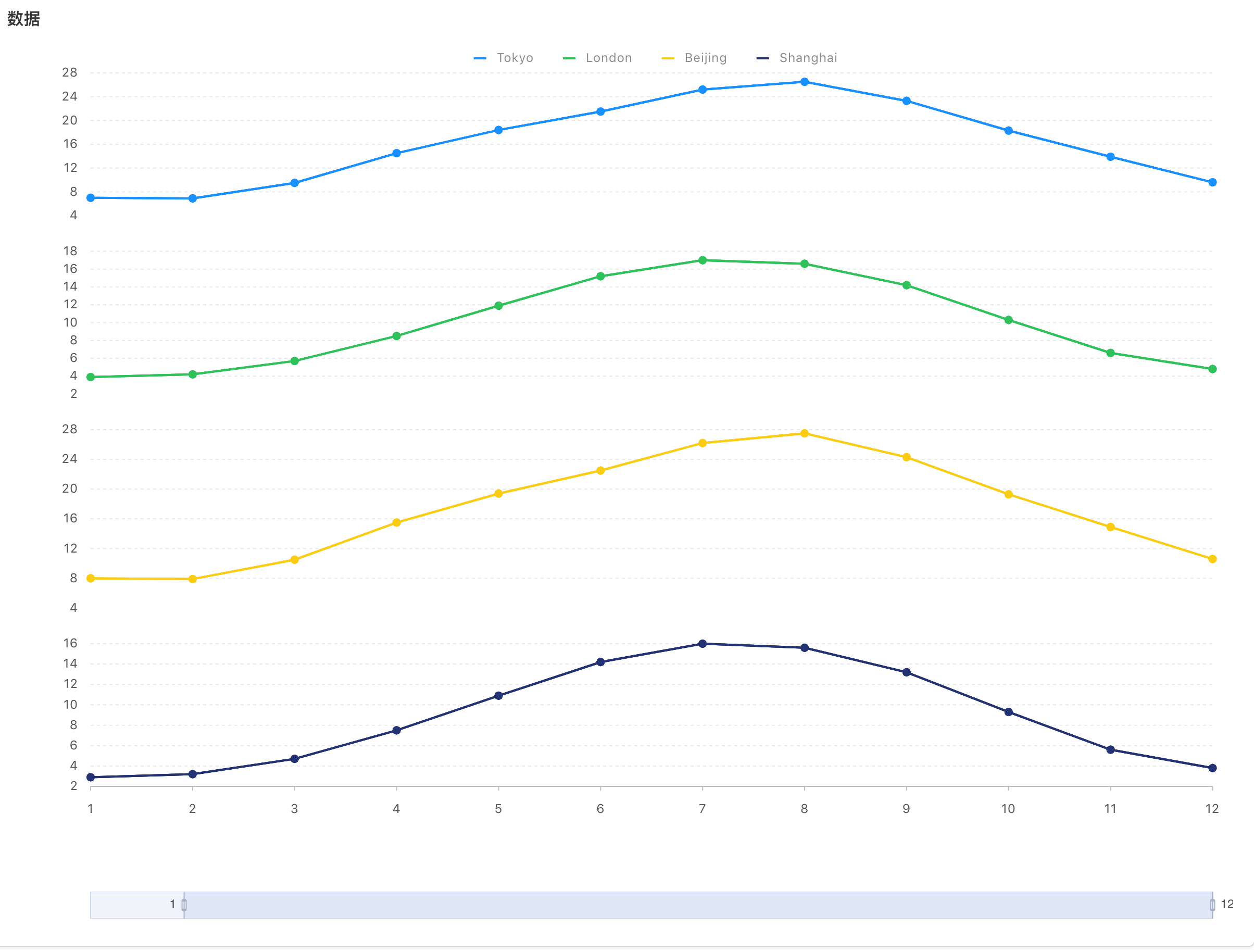 Slider 开始跟 X 开始不一致问题 · Issue #564 · antvis/G2 · GitHub