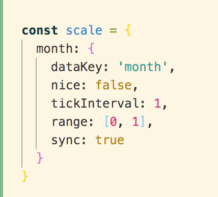 Slider 开始跟 X 开始不一致问题 · Issue #564 · antvis/G2 · GitHub