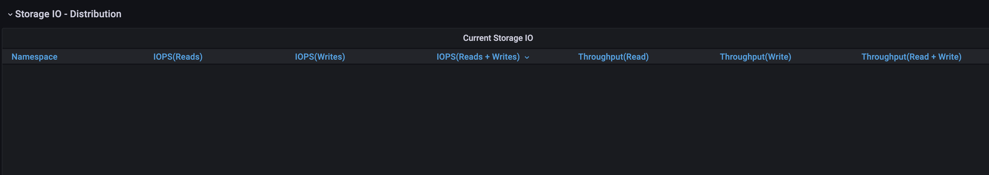 [prometheus-kube-stack] Grafana panel: `Storage IO - Distribution` not showing · Issue #2803 ...