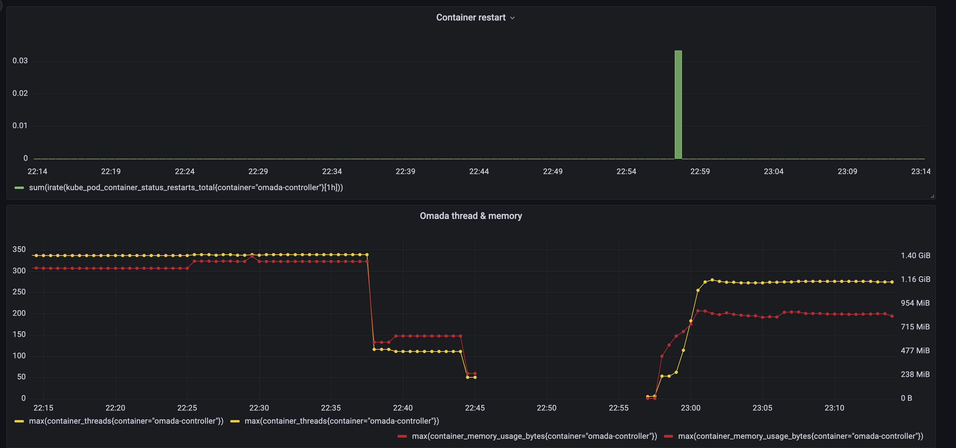 [Bug]: Potential thread leak · Issue #272 · mbentley/docker-omada-controller · GitHub