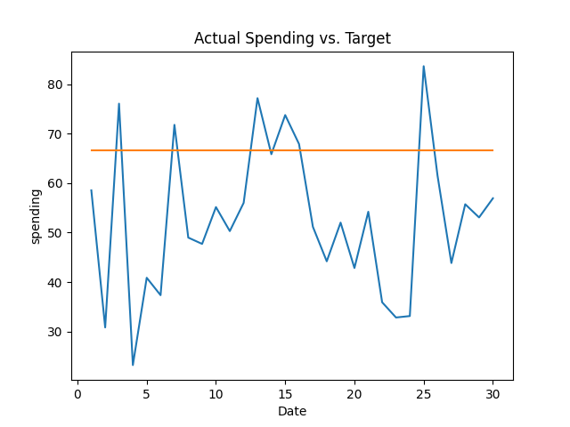 GitHub - wuhao2809/CS5001_Final_Daily_Spending_Tracker: This is the final of the CS5001 course
