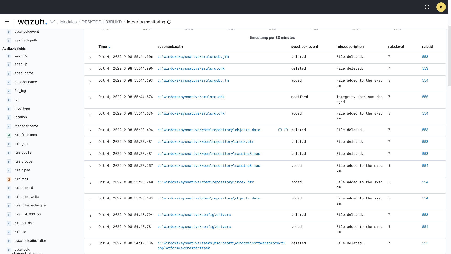 Fim Issues In Windirsystem32 Directory · Issue 14796 · Wazuhwazuh · Github