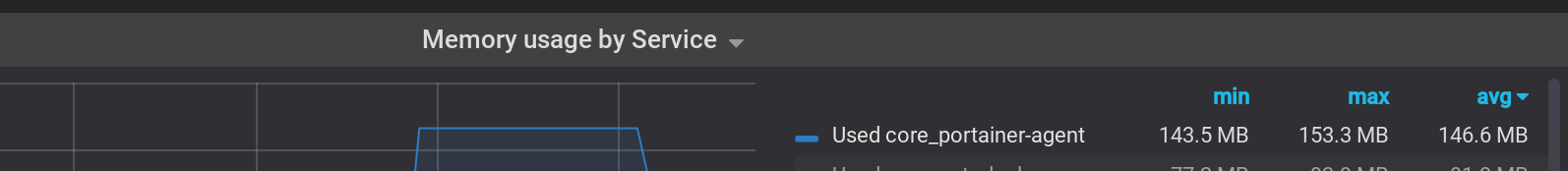 Agent memory usage · Issue #2254 · portainer/portainer · GitHub