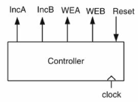GitHub - Emilylulu/Memory-transfer-implementation-by-Verilog