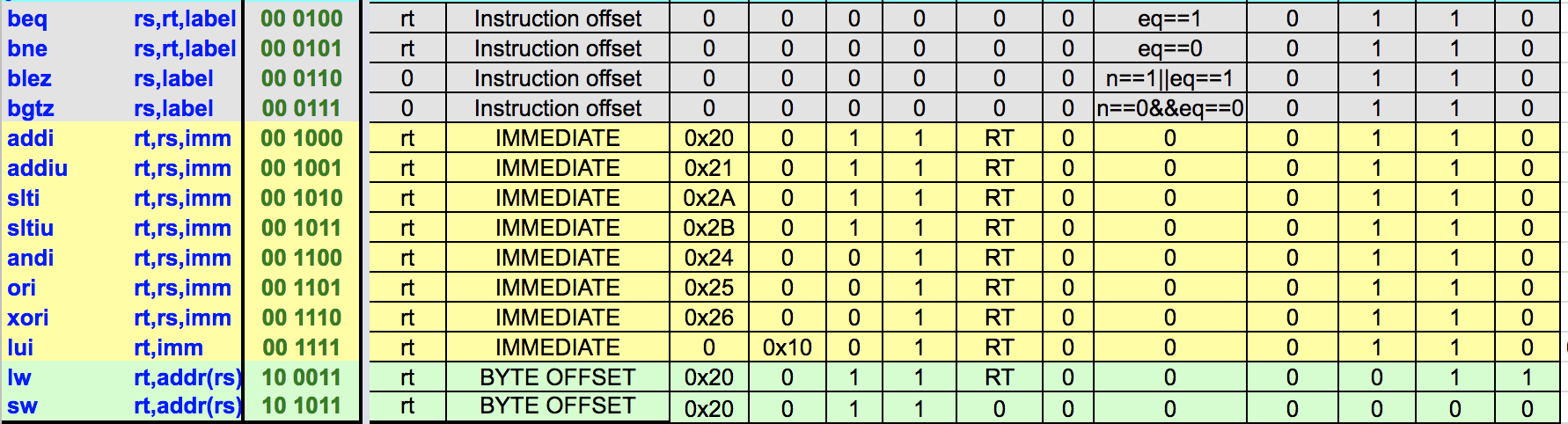 GitHub - Emilylulu/computer-architecture: MIPS CPU architecture implementation