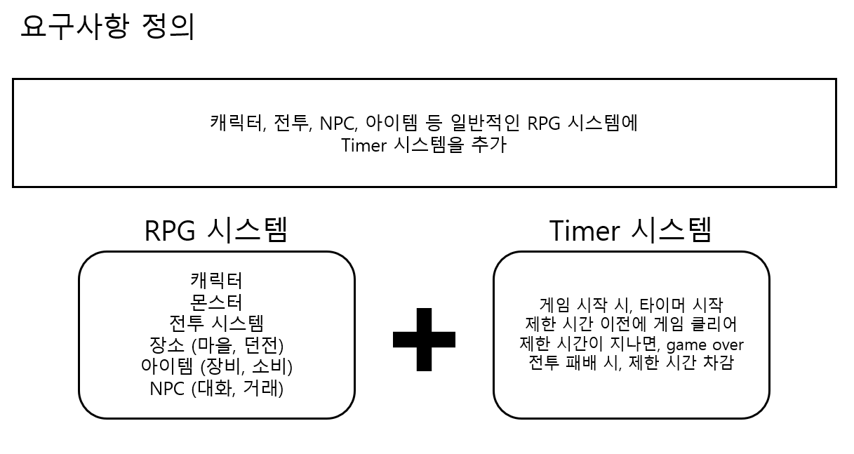 GitHub - gagip/TRPG: 제한 시간(Timer) 안에 던전 10층까지 공략하는 텍스트(Text) RPG
