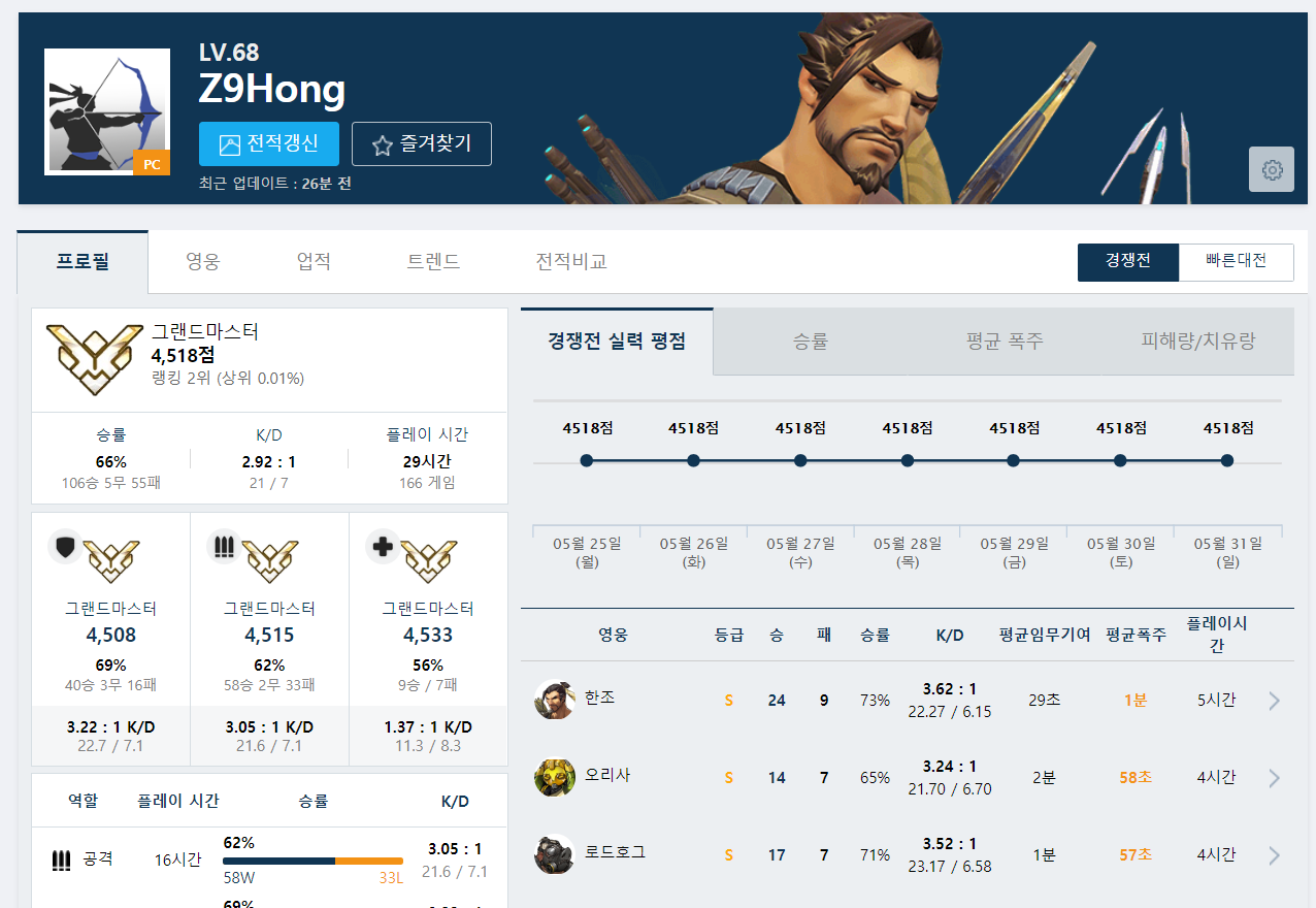 GitHub - gagip/Overwatch: 오버워치 전적 크롤링 및 분석