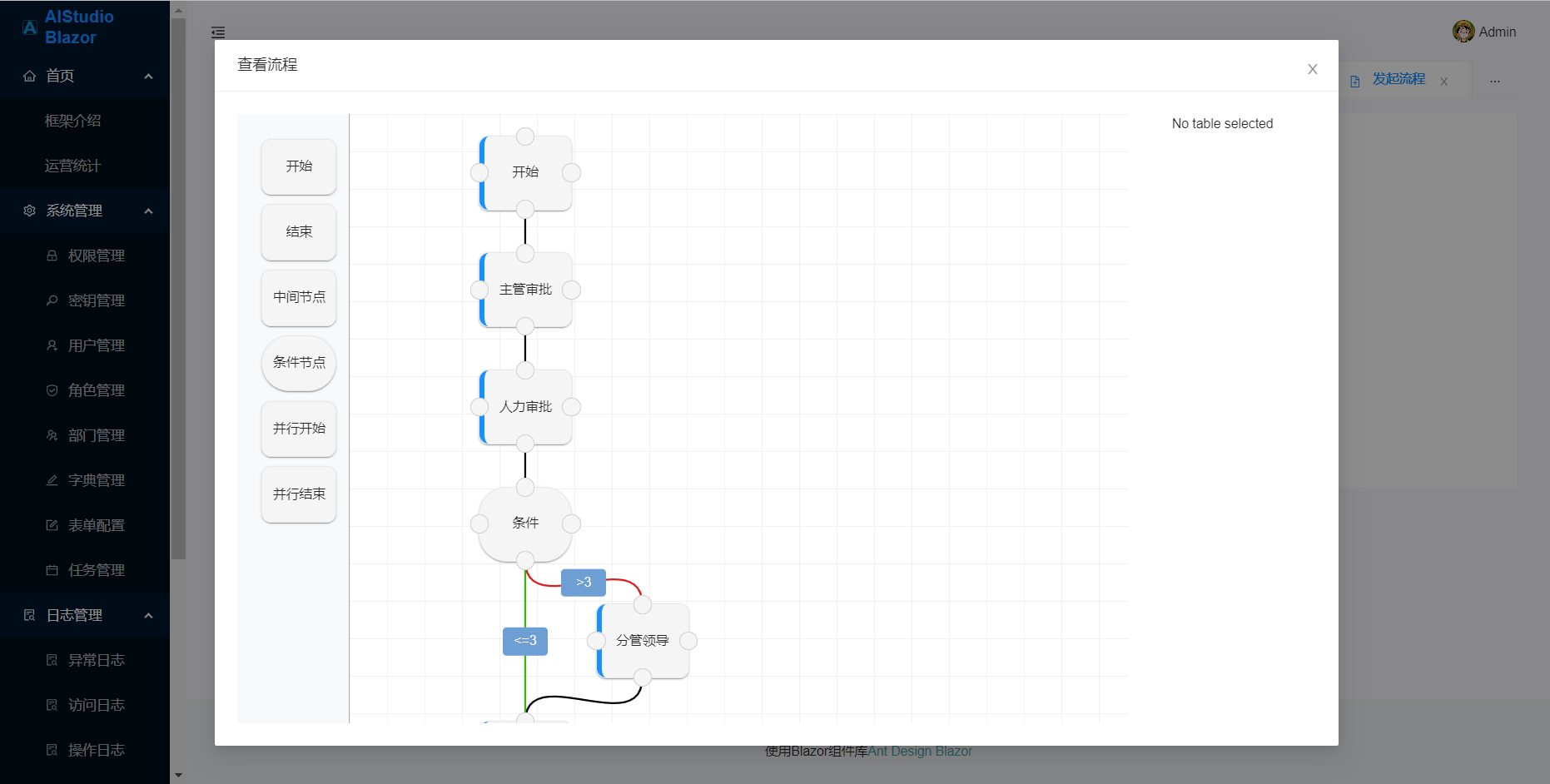 GitHub - akwkevin/AIStudio.Blazor.App