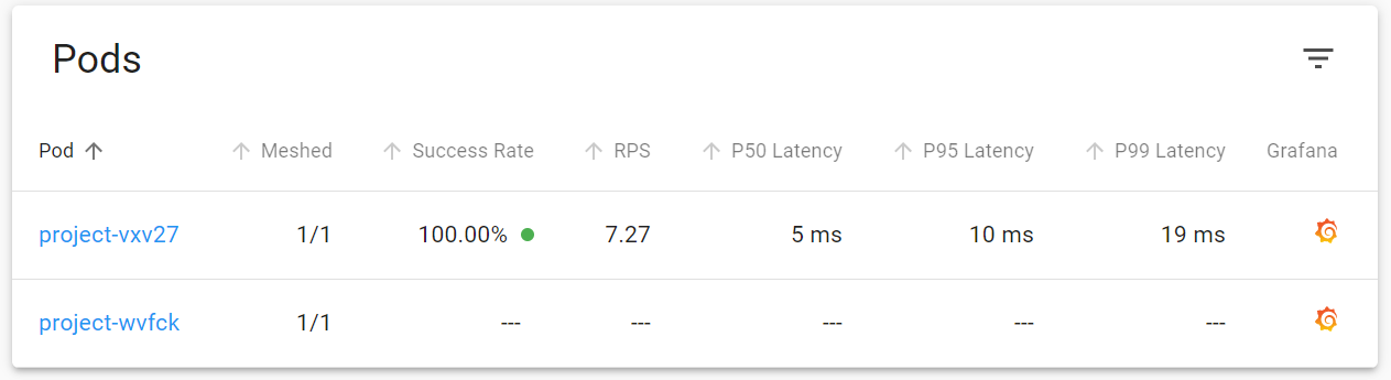 GRPC load balancing :/ · Issue #3089 · linkerd/linkerd2 · GitHub