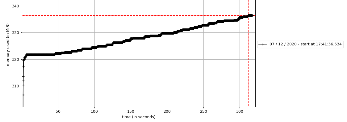 Suspected Memory Leak When Loading Multiple Models With Tfsavedmodelload · Issue 45453 