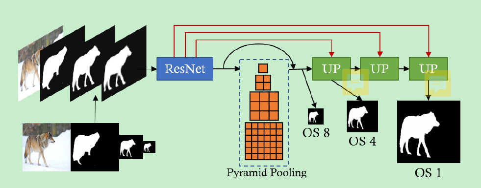 The reason of using r_inter_tanh_s8 = torch.tanh(r_inter_s8) · Issue ...