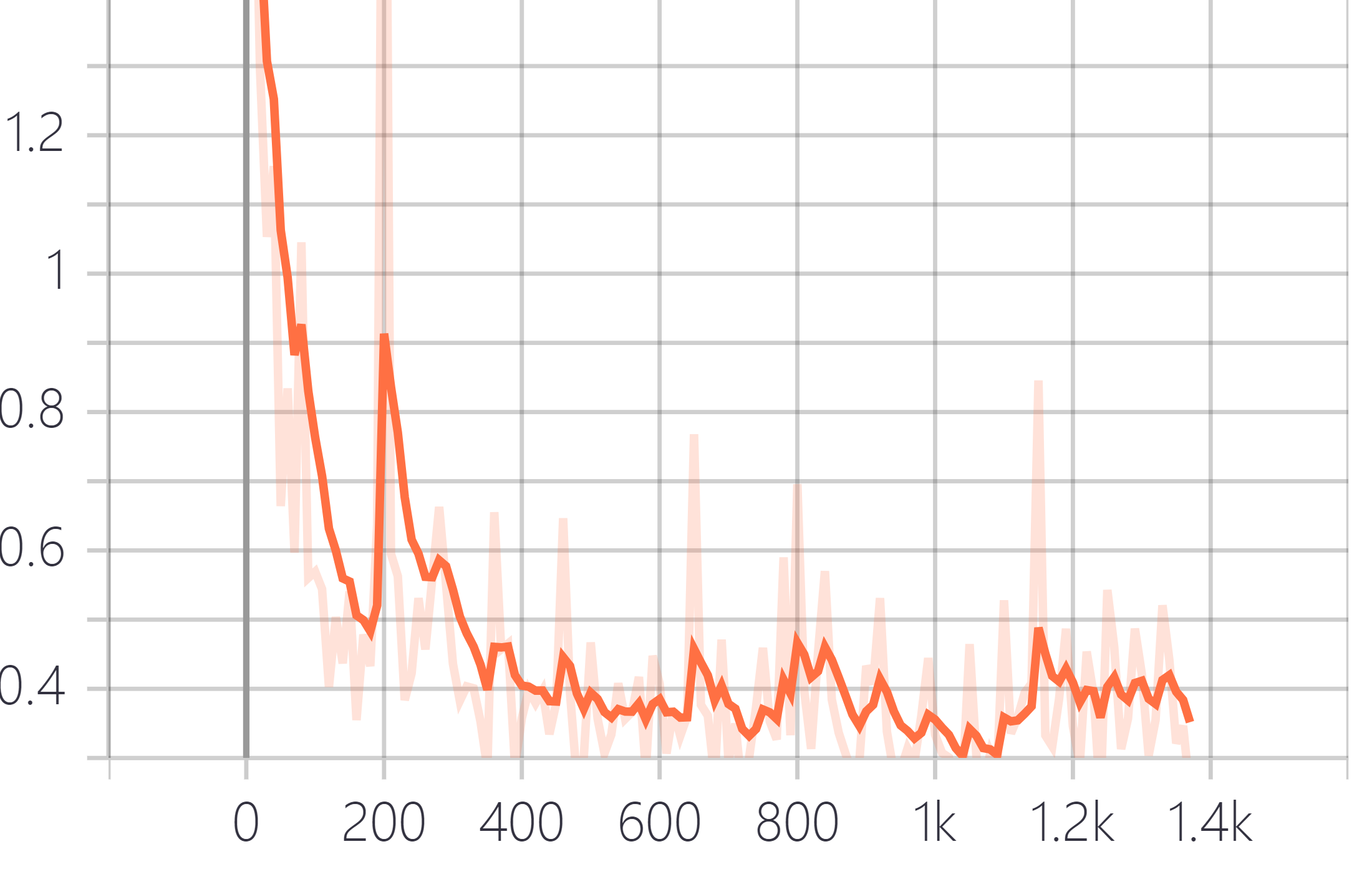 The reason of using r_inter_tanh_s8 = torch.tanh(r_inter_s8) · Issue ...