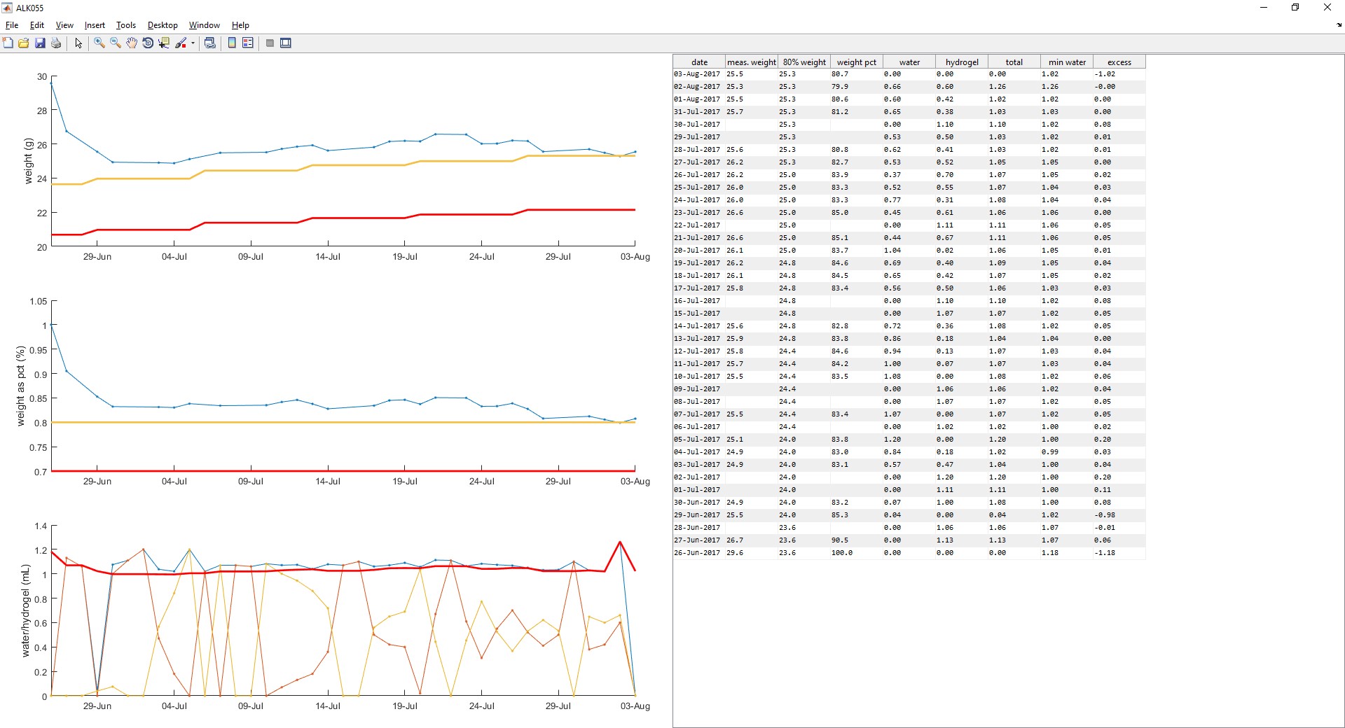 viewing history information for water restricted subjects · Issue #319 · cortex-lab/alyx · GitHub