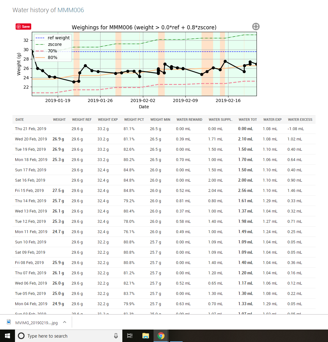 Subject History and Water History mismatch- Alyx and Matlab GUI · Issue #39 · cortex-lab/alyx ...
