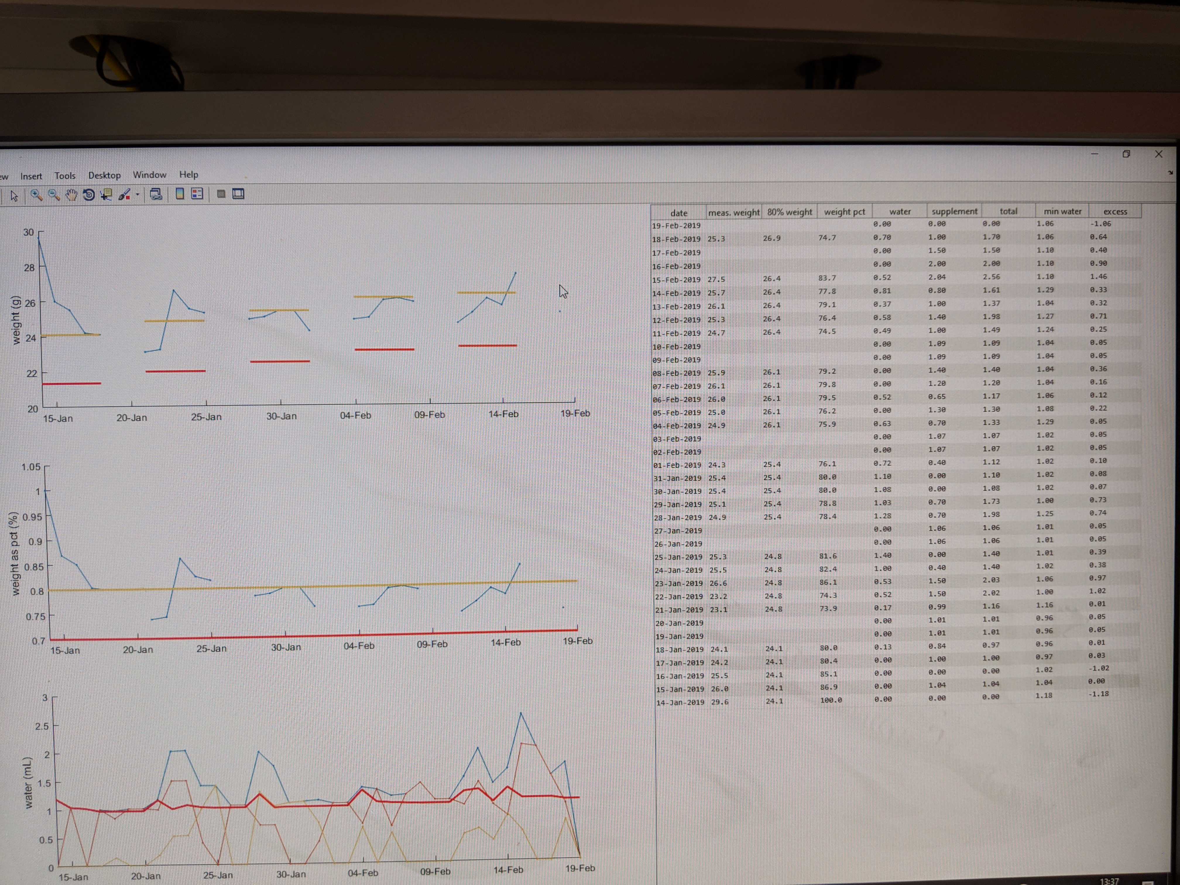 Subject History and Water History mismatch- Alyx and Matlab GUI · Issue #39 · cortex-lab/alyx ...