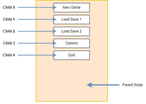 Add Display::Content layout type · Issue #9731 · bevyengine/bevy · GitHub
