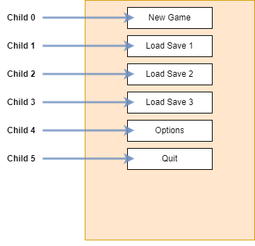 Add Display::Content layout type · Issue #9731 · bevyengine/bevy · GitHub