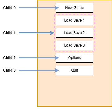 Add Display::Content layout type · Issue #9731 · bevyengine/bevy · GitHub