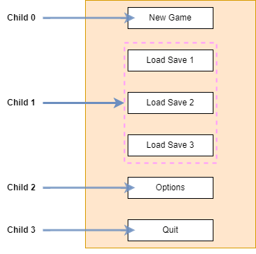 Add Display::Content layout type · Issue #9731 · bevyengine/bevy · GitHub