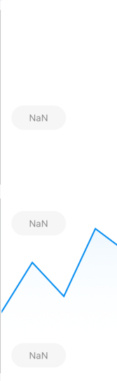 yAxisLabelTexts cannot be strings along with yAxisOffset in an area ...
