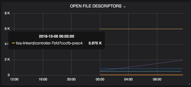 Controller proxy opens a very high number of UDP sockets · Issue #1950 · linkerd/linkerd2 · GitHub