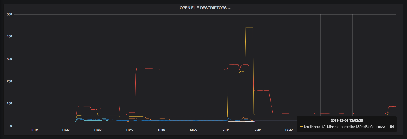 Controller proxy opens a very high number of UDP sockets · Issue #1950 · linkerd/linkerd2 · GitHub