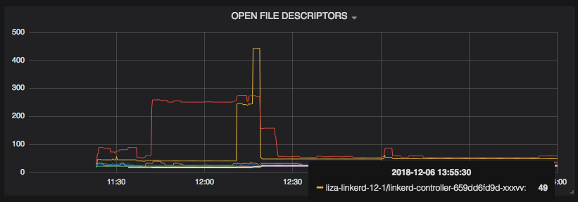 Controller proxy opens a very high number of UDP sockets · Issue #1950 · linkerd/linkerd2 · GitHub