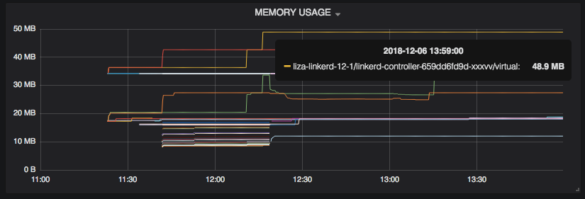 Controller proxy opens a very high number of UDP sockets · Issue #1950 · linkerd/linkerd2 · GitHub