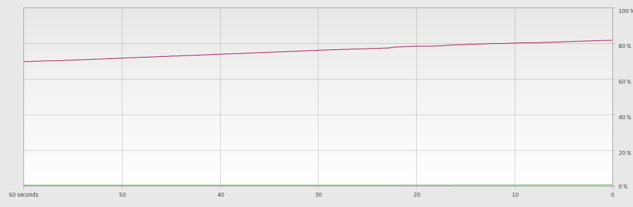Memory leak with keras.backend.gradients · Issue #13287 · keras-team/keras · GitHub