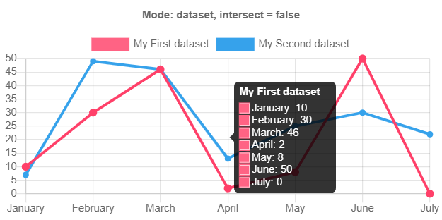Bug Tooltip Information In Mode Dataset Not Intuitive · Issue 5636 
