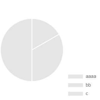 Align legend labels to right/end · Issue #8661 · chartjs/Chart.js · GitHub