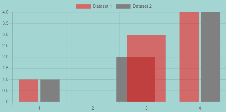 SkipNull options is not fully working · Issue #8951 · chartjs/Chart.js · GitHub