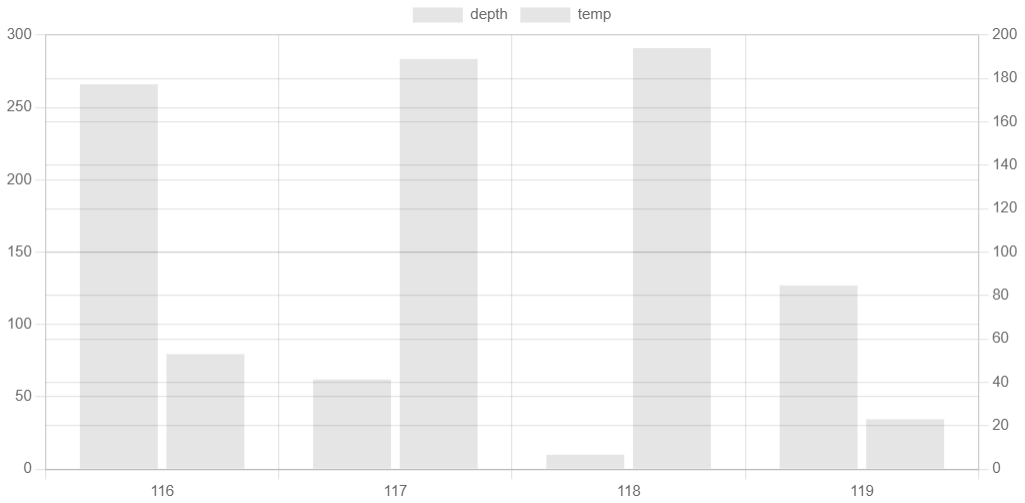 Category scale fails to compute proper bar width when zoomed enough ...