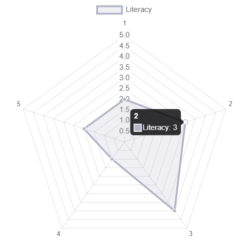 Tooltips don't show value for radar chart · Issue #6295 · chartjs/Chart.js · GitHub