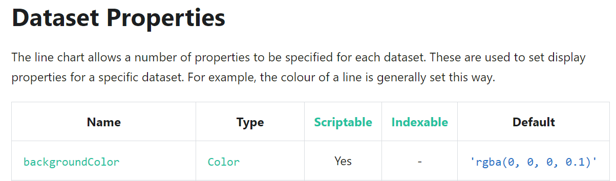 Backgroundcolor As A Function · Issue 7636 · Chartjschartjs · Github