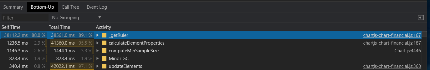 3.0 alpha2 :need chart performance in large dataset · Issue #7675 ...