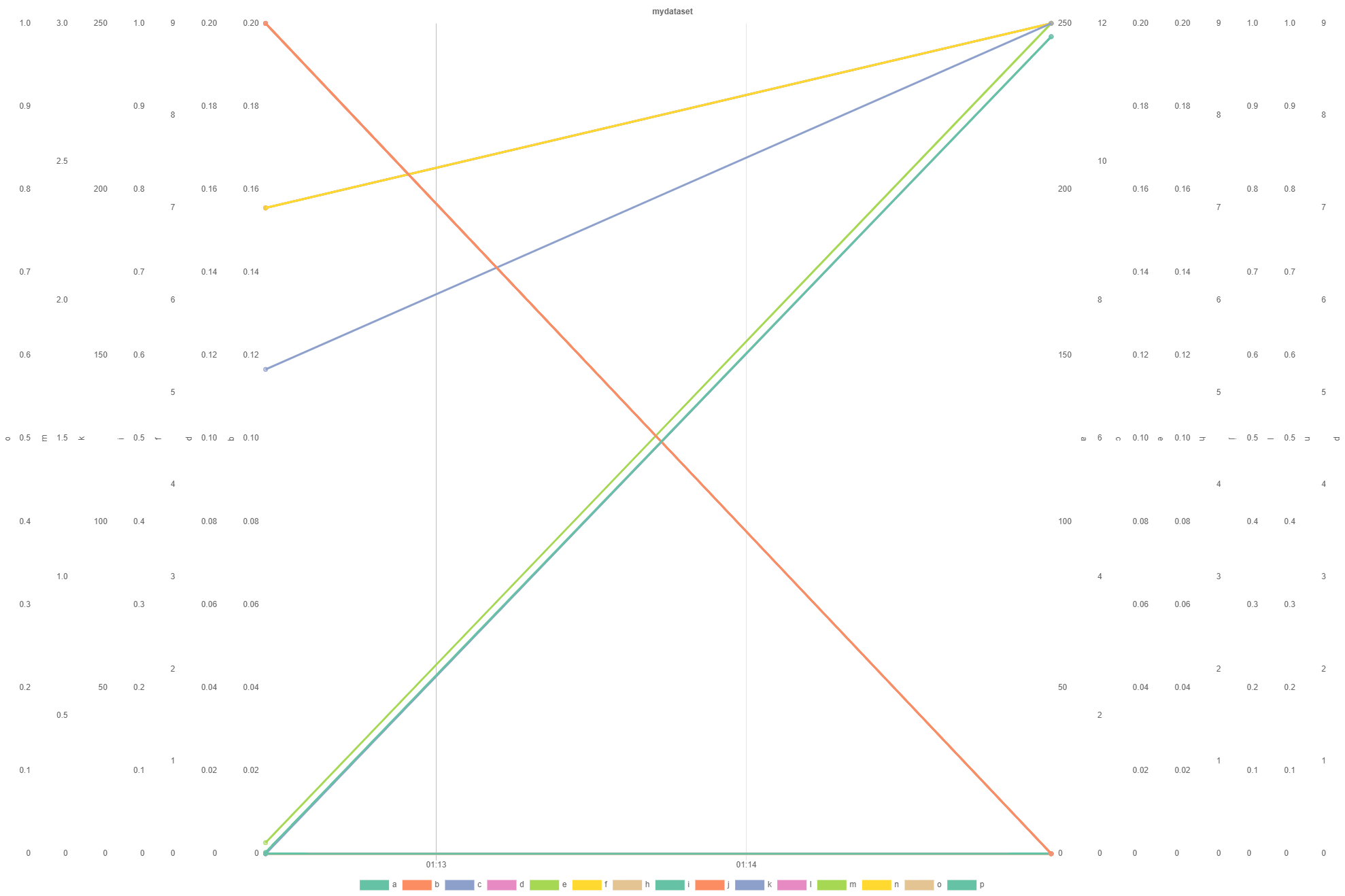 Axes Labels Overlapping When They Are More In Number · Issue 7689
