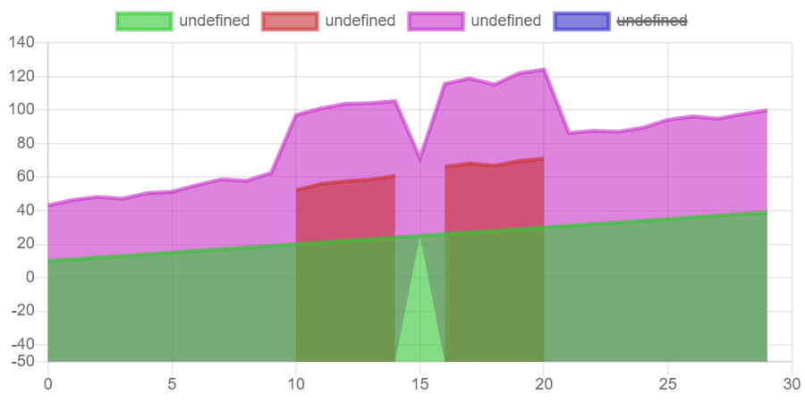 Race condition between event handlers and animator · Issue #7706 ...
