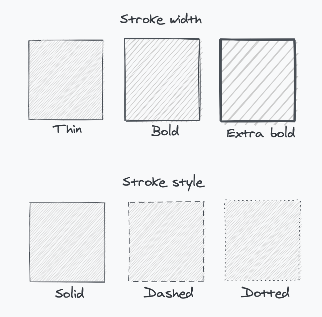 Stroke width vs. stroke style · Issue #2600 · excalidraw/excalidraw ...
