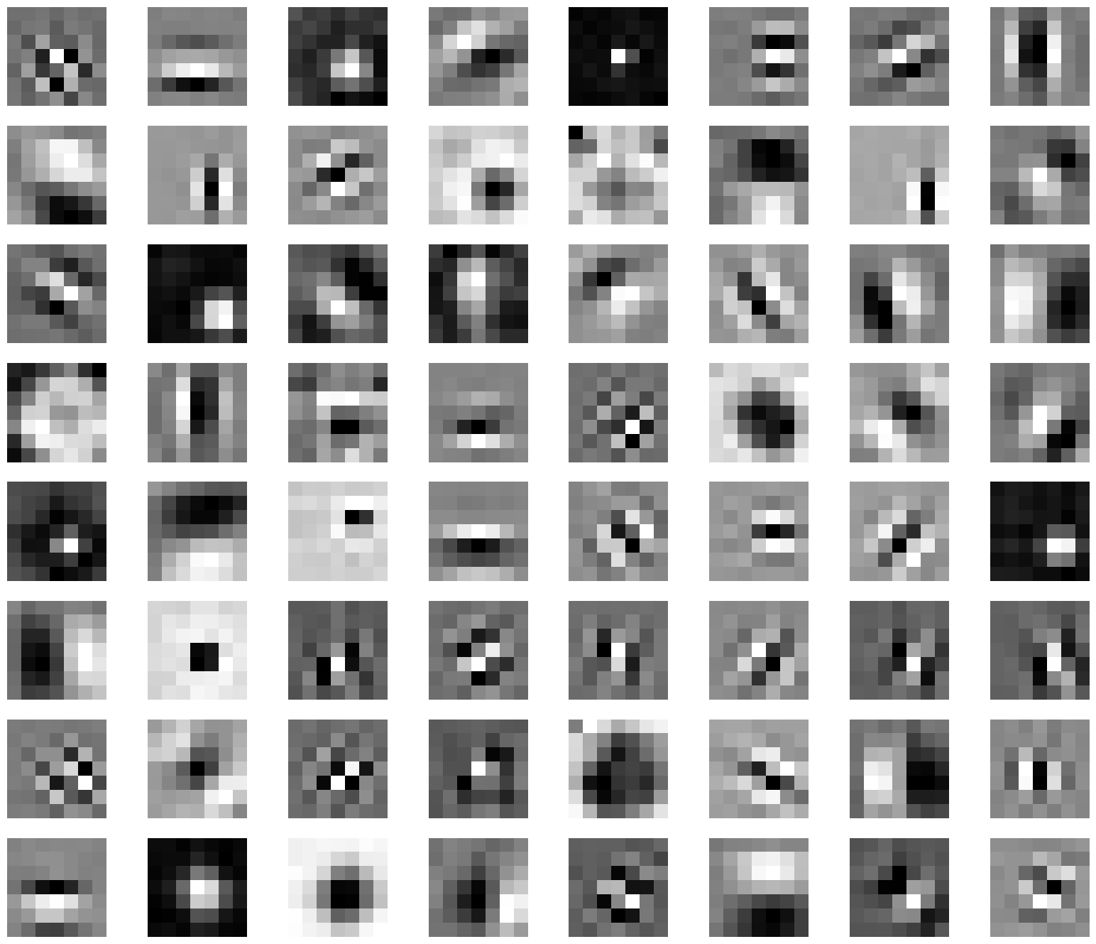 GitHub - jku-icg-classroom/assignment-2-model-explanations-the-ai-explainers: assignment-2-model ...