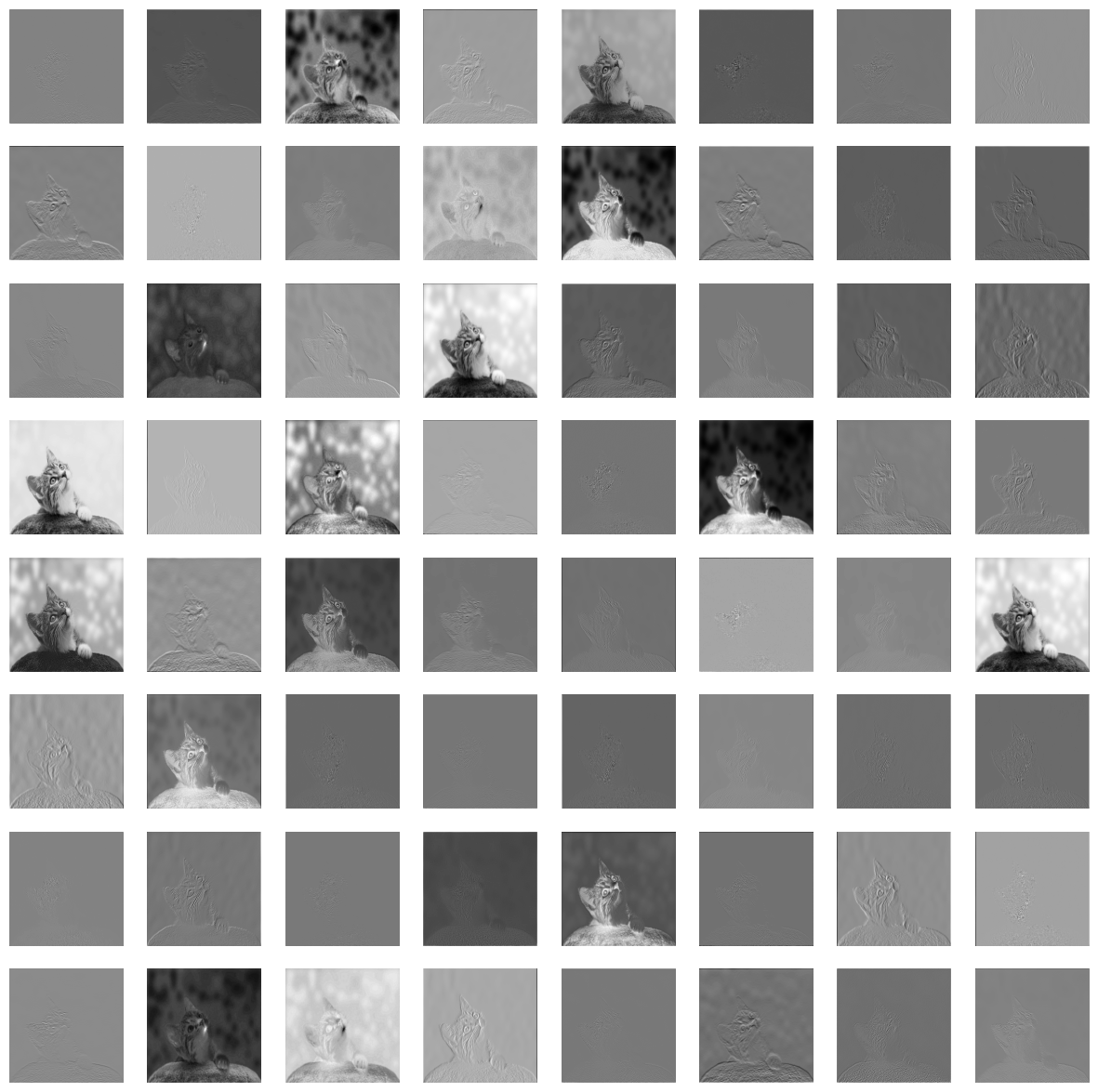 GitHub - jku-icg-classroom/assignment-2-model-explanations-the-ai-explainers: assignment-2-model ...