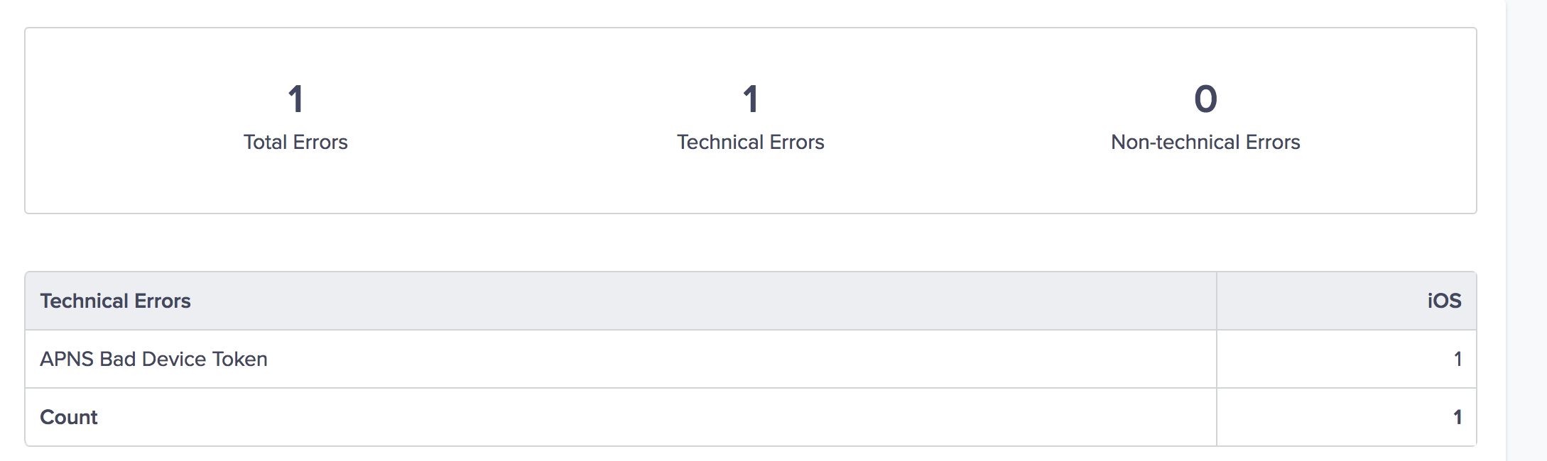 Ios Apns Bad Device Token · Issue 23 · Clevertapclevertap React